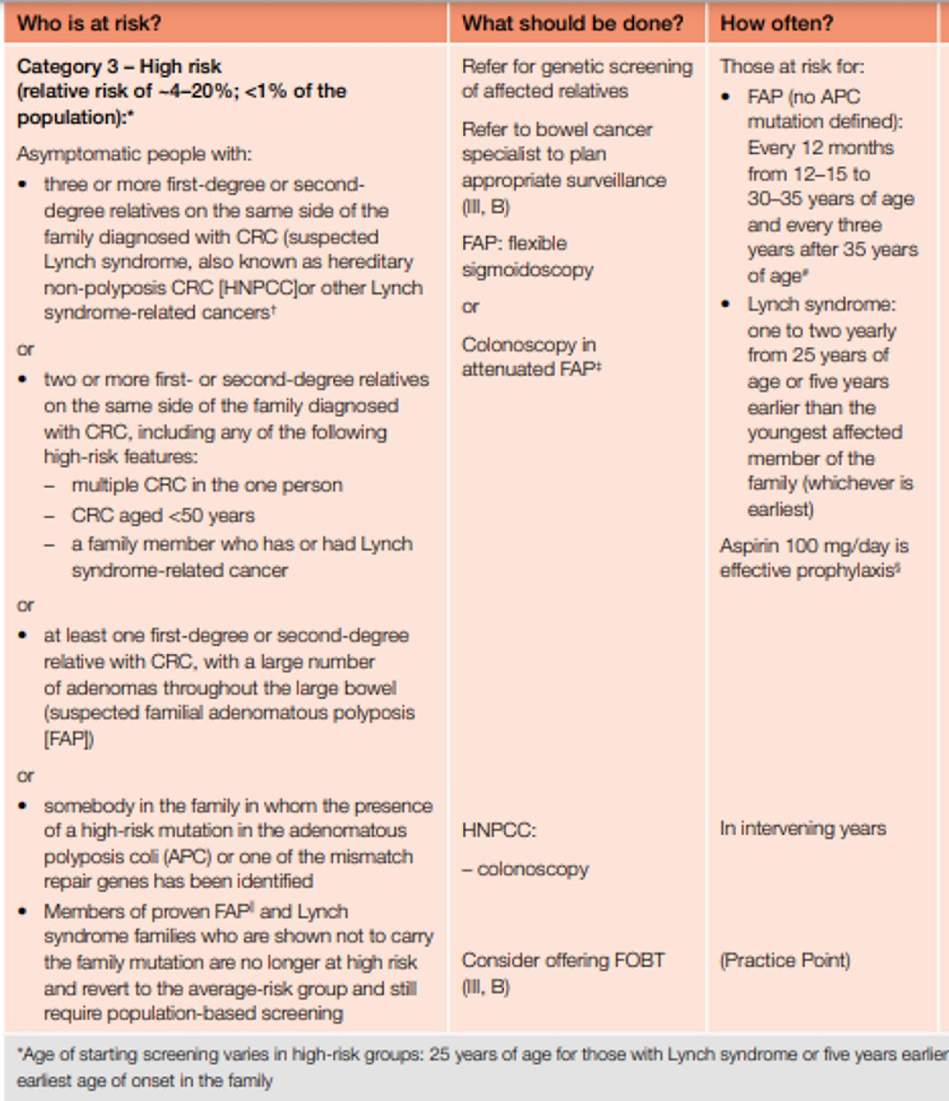 Bowel Polyps My Notes