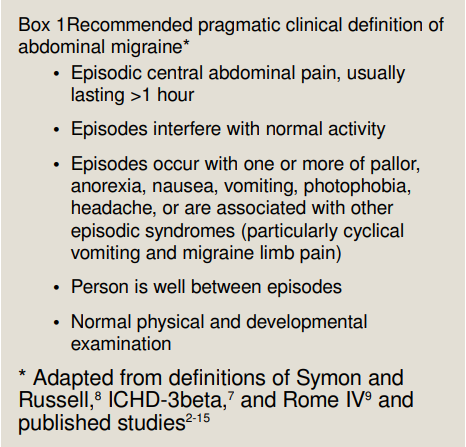 Functional Gastric Disorders – My notes