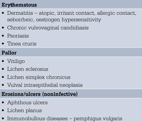 Vulval/vaginal disorders – My notes